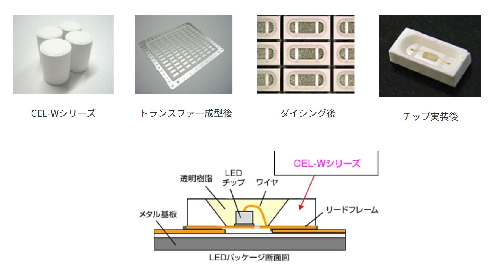 上海希投实业发展有限公司